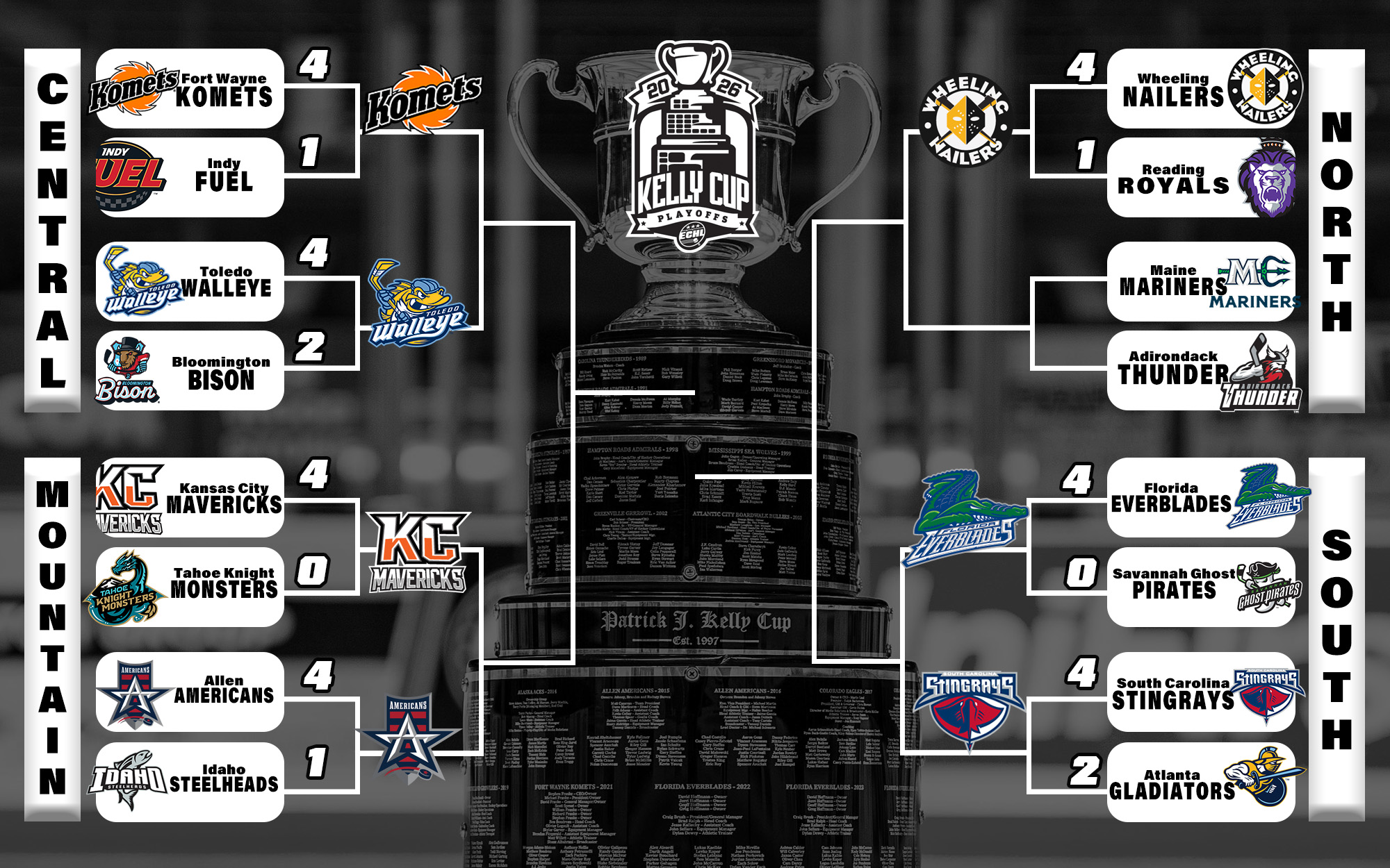 Official Site of The ECHL | 2026 Kelly Cup Playoffs Bracket